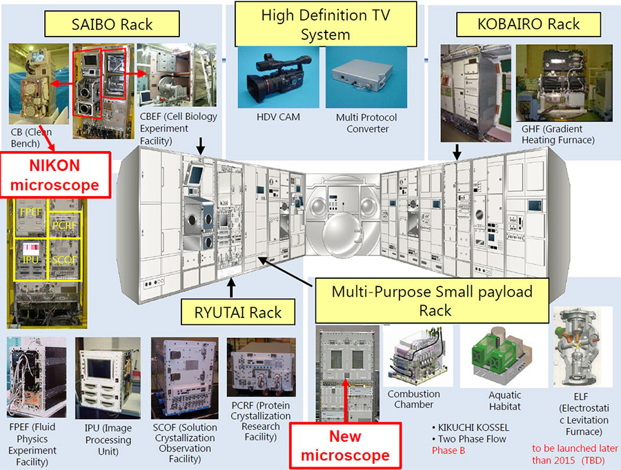 Station Spatiale Internationale (ISS)